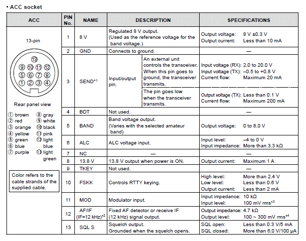 IC-7300 Interfacing an external RF Speech processor | DD5LP / G8GLM ...