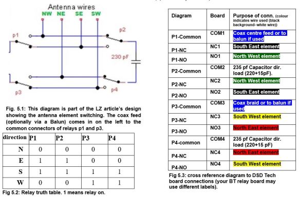 Portable 2 element HF wire beam | DD5LP / G8GLM / VK2JI blog
