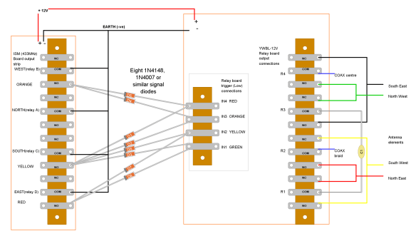Portable 2 element HF wire beam | DD5LP / G8GLM / VK2JI blog